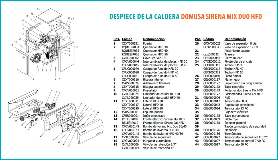 El mejor despiece de la caldera Domusa Sirena Mix Duo