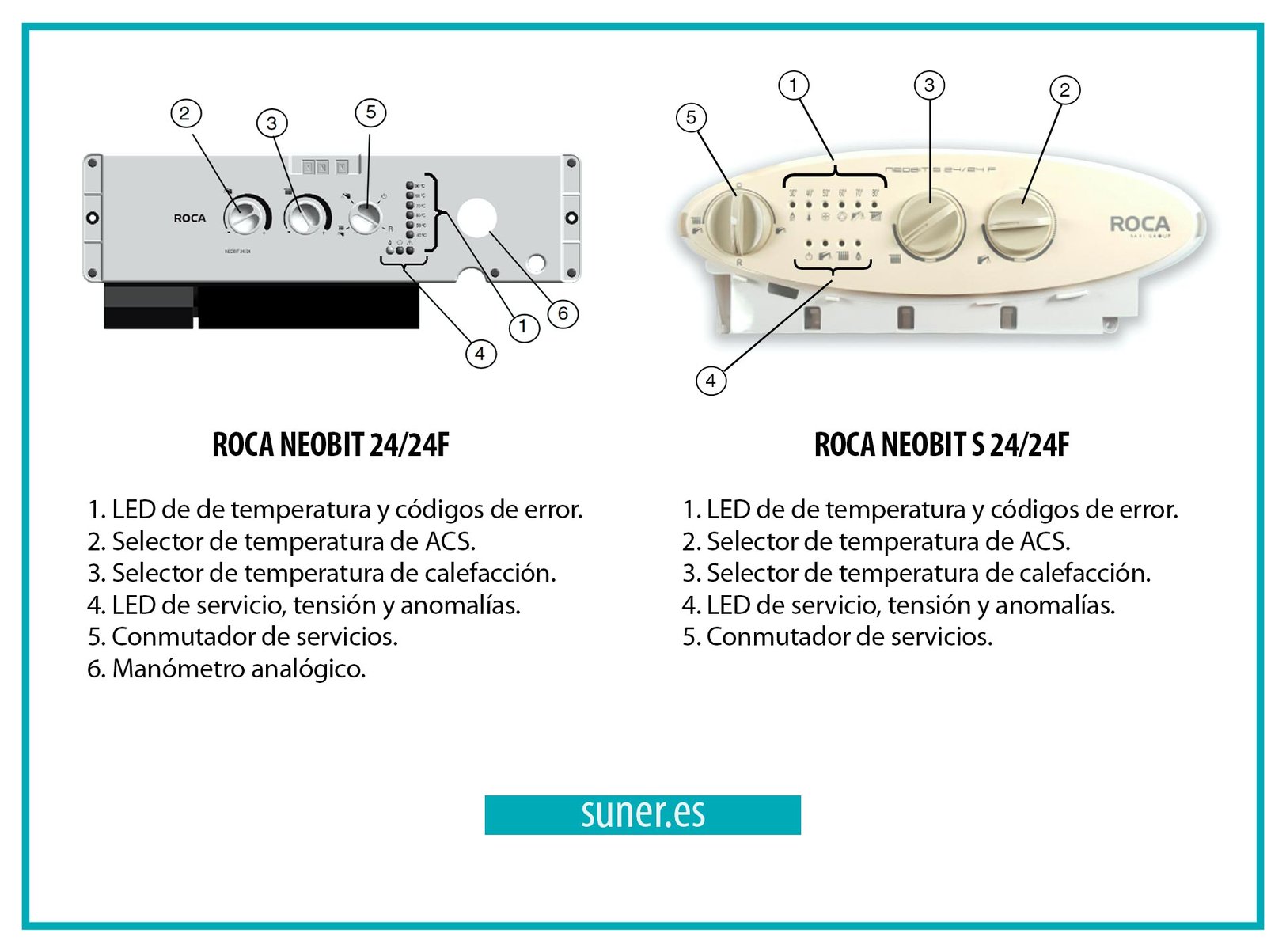La Neobit 24/24F: Códigos de error en la caldera Roca