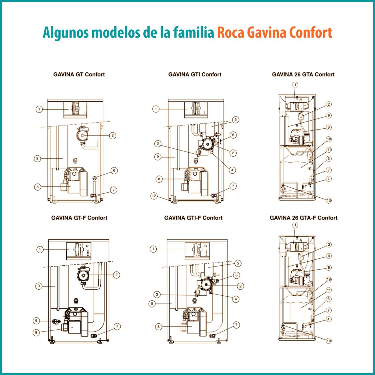 Caldera Roca Gavina Confort: Problemas y soluciones óptimas