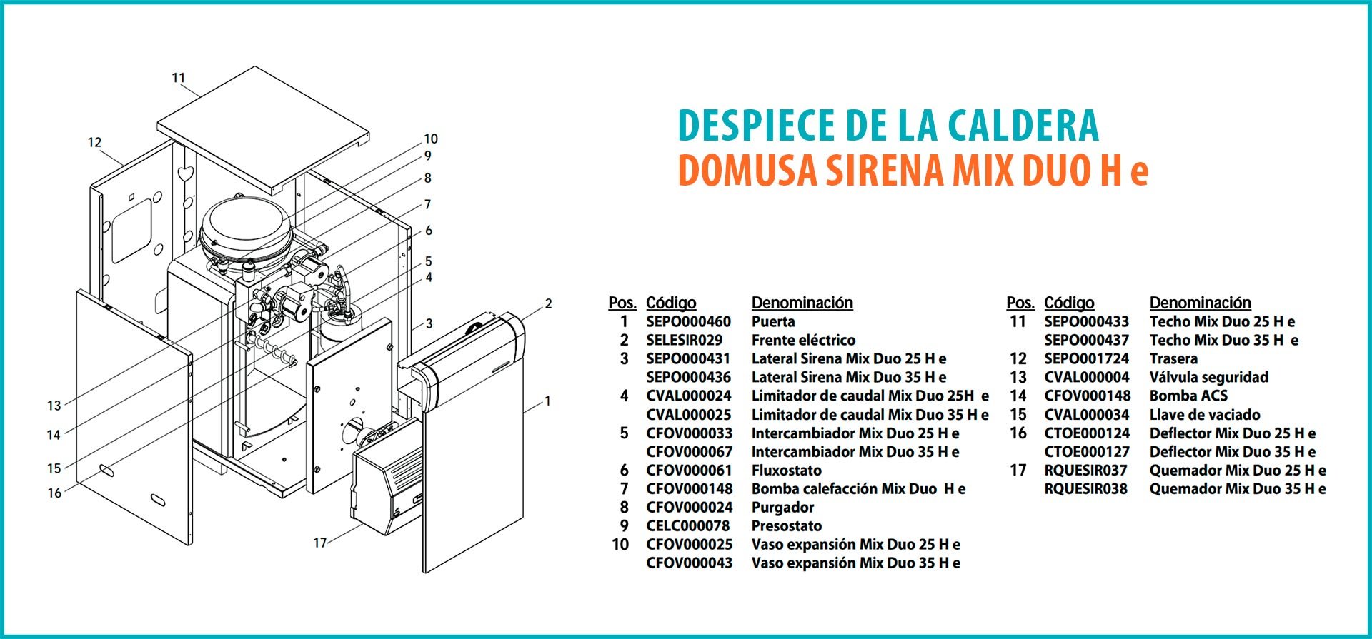 El mejor despiece de la caldera Domusa Sirena Mix Duo