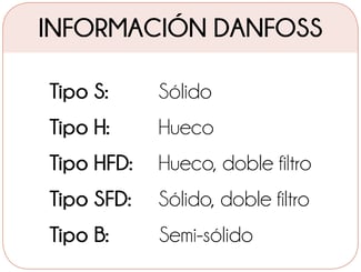 Tabla de boquillas Danfoss disponibles en Suner