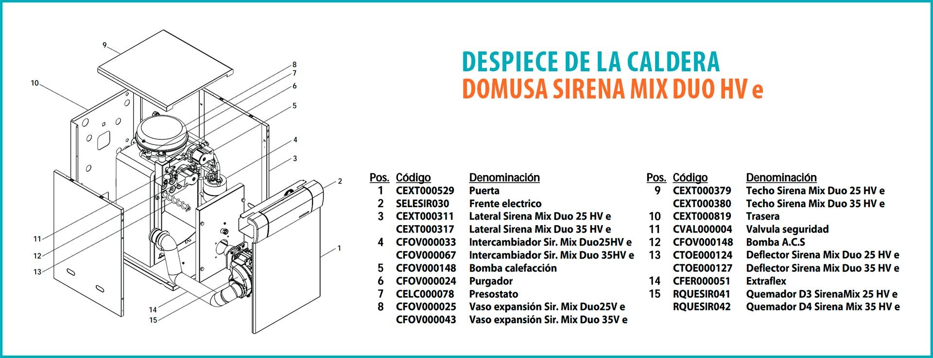 El mejor despiece de la caldera Domusa Sirena Mix Duo