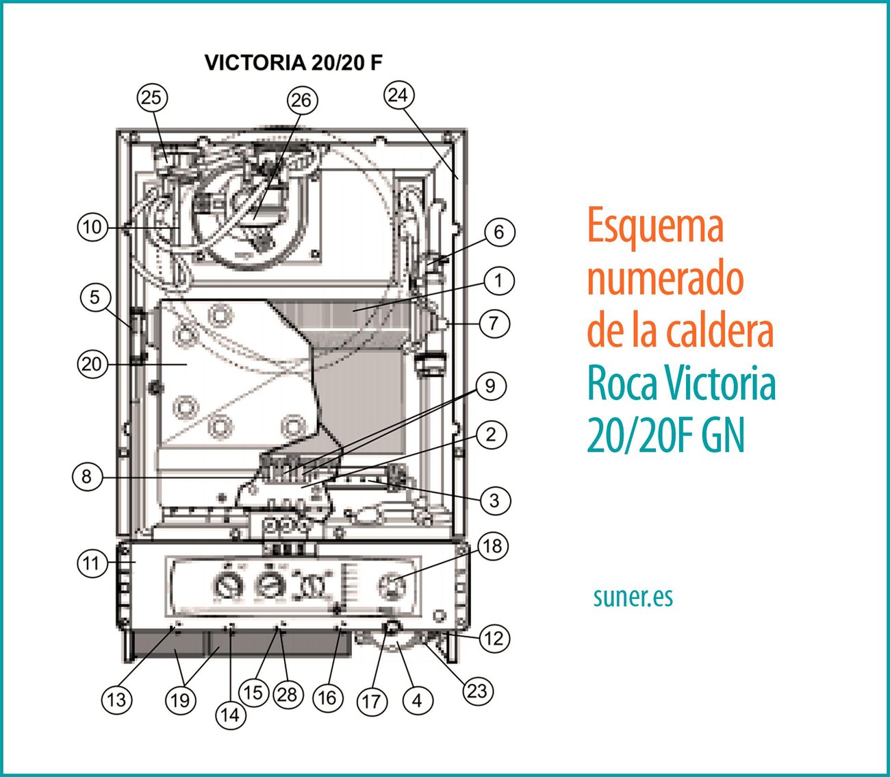 Todas las piezas de repuesto para caldera Roca Victoria 20/20F GN en Suner