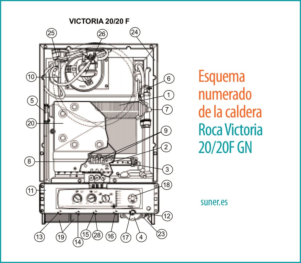 Todas las piezas de repuesto para caldera Roca Victoria 20/20F GN en Suner